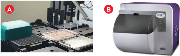 Automating Cell Line Development Biologics Automating Cell Line Development Biologics