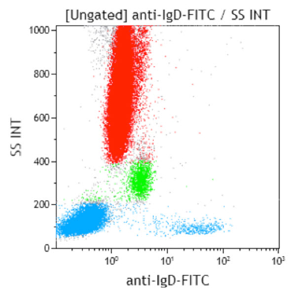 IgD Antibodies - Beckman Coulter Life Sciences IgD Antibodies - Beckman Coulter Life Sciences